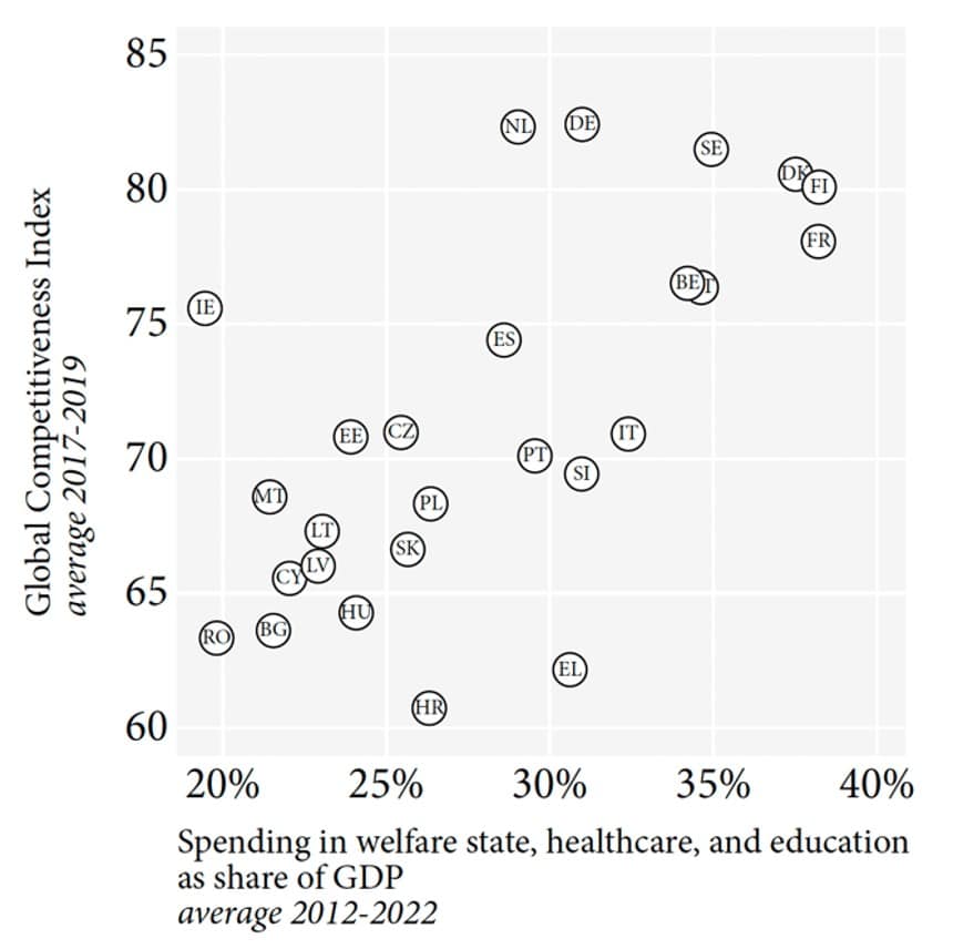 The capacity to ‘compete’—rethinking the welfare state