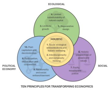 Are We Humans or Homo Economicus? Why Economics Needs to Evolve Beyond ...
